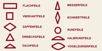 Holz richtig raspeln: So gehen Sie dabei korrekt vor