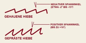 Gehauene und gefräste Feilen: Wo liegt der Unterschied?